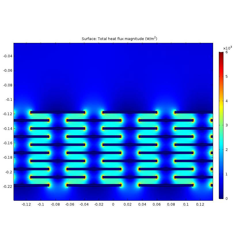 Thermo-Z spacer profile - Zambelli Building envelope